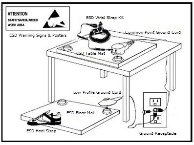 How to set up an ESD Workstation | ESD Table Bench Setup | Correct Products
